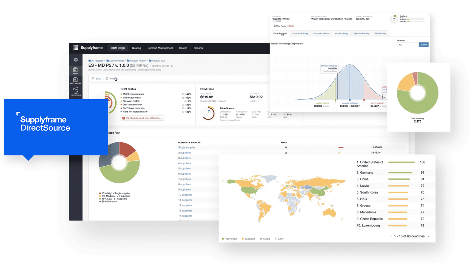 电子元器件SaaS云软件,助力电子制造业数字化升级-Supplyframe四方维